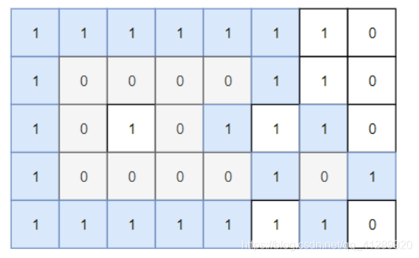 【LeetCode - 1254】统计封闭岛屿的数目（dfs，连通块）_布雷 dfs 解题报告-CSDN博客