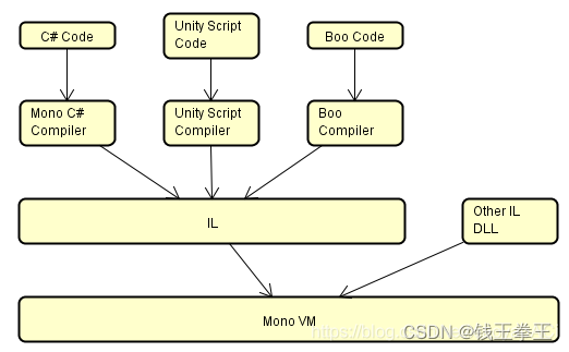 unity mono IL2app ILruntime huatuo_iruntime 改huatuo-CSDN博客