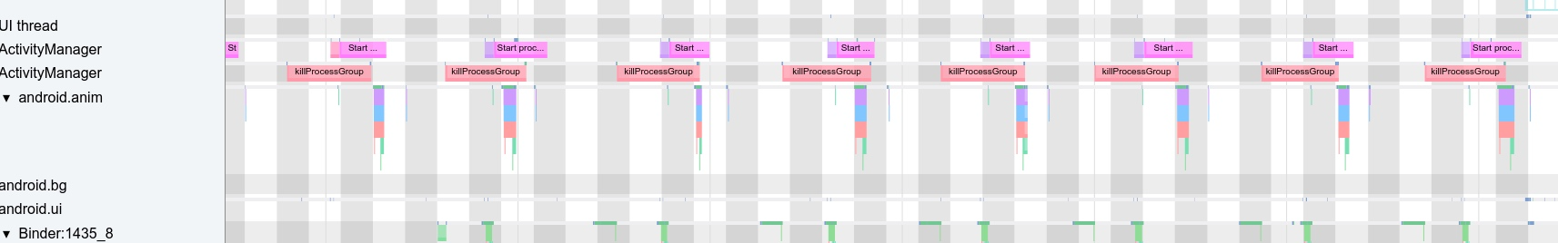 Android Lmkd 低内存终止守护程序-CSDN博客