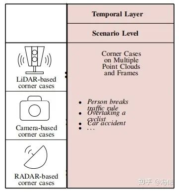 如何定义&检测&解决自动驾驶Corner Cases-CSDN博客