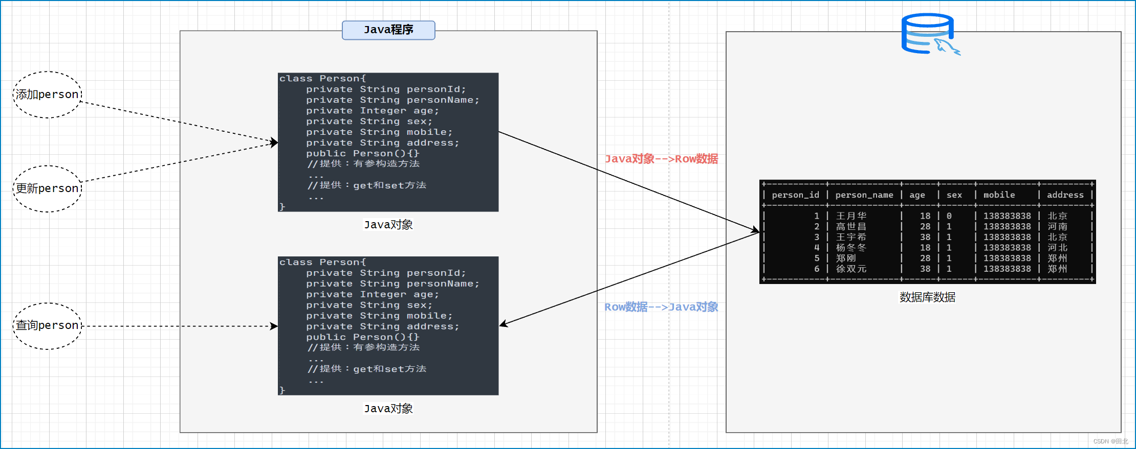 JDBC(JdbcTemplate全概括版)-项目设计规范_jdbc项目-CSDN博客