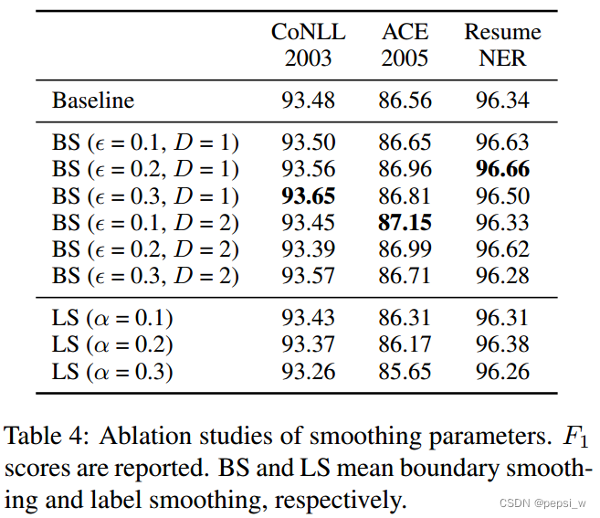Boundary Smoothing for Named Entity Recognition-CSDN博客