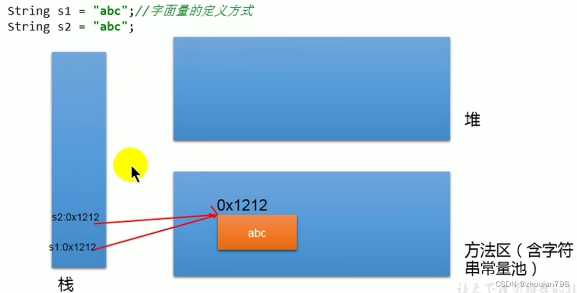 30s速通String——从JVM内存 到相关方法-CSDN博客