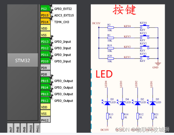 STM32—GPIO操作_stm32如何位操作gpio-CSDN博客