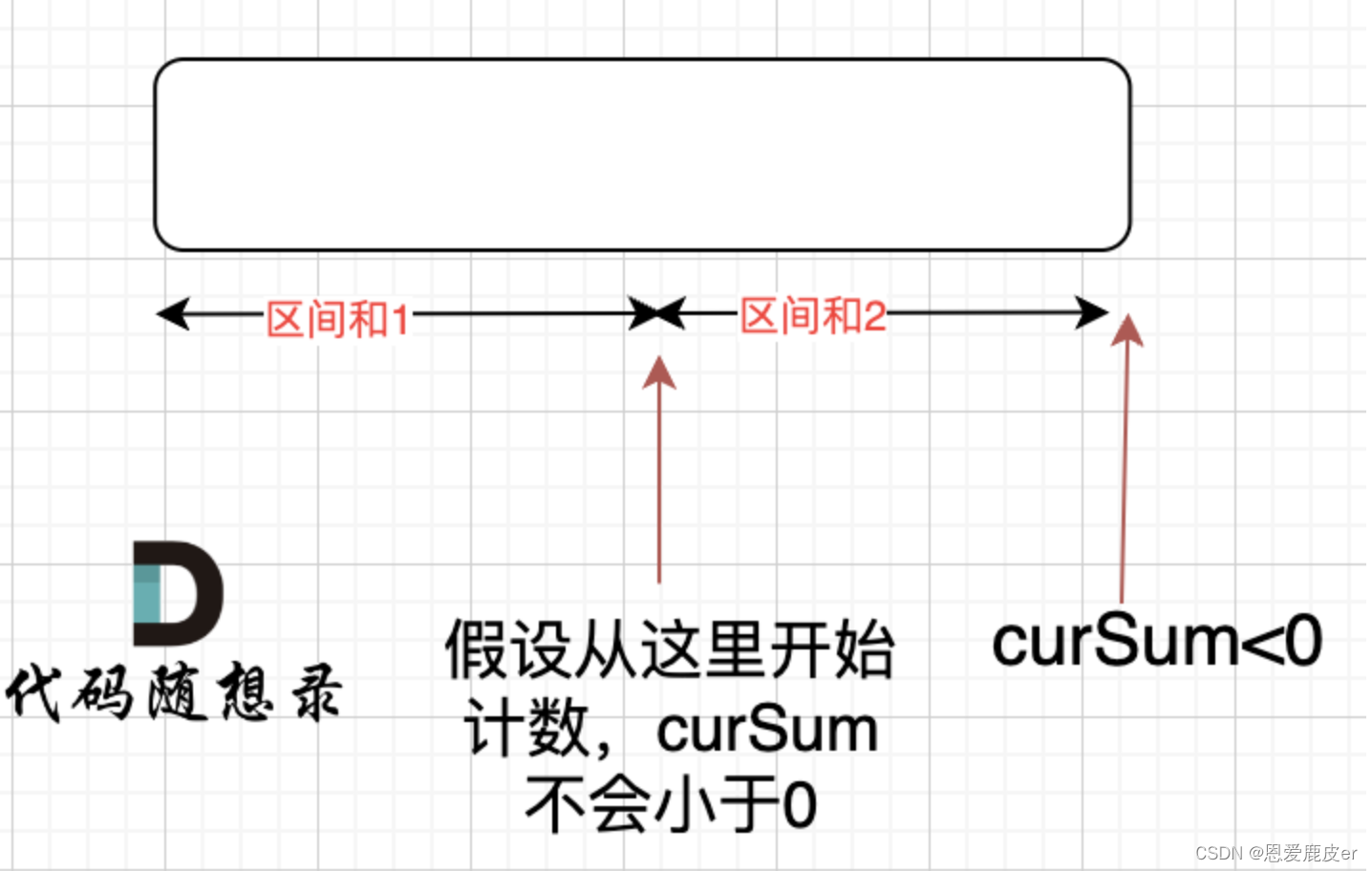 Leetcoder Day29｜ 贪心算法part03_给定一个整数数组 a,我们只能用以下方法修改该数组:我们选择某个索引 i 并将 a[i]-CSDN博客