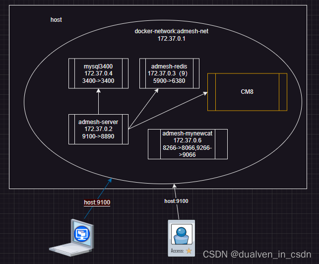 advanced-mesh (admesh) 工程架构记录-CSDN博客