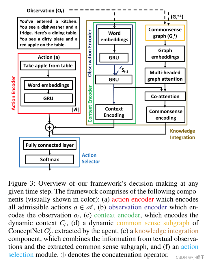 Text-based RL Agents with Commonsense Knowledge:New Challenges, Environments and Baselines_speer ...