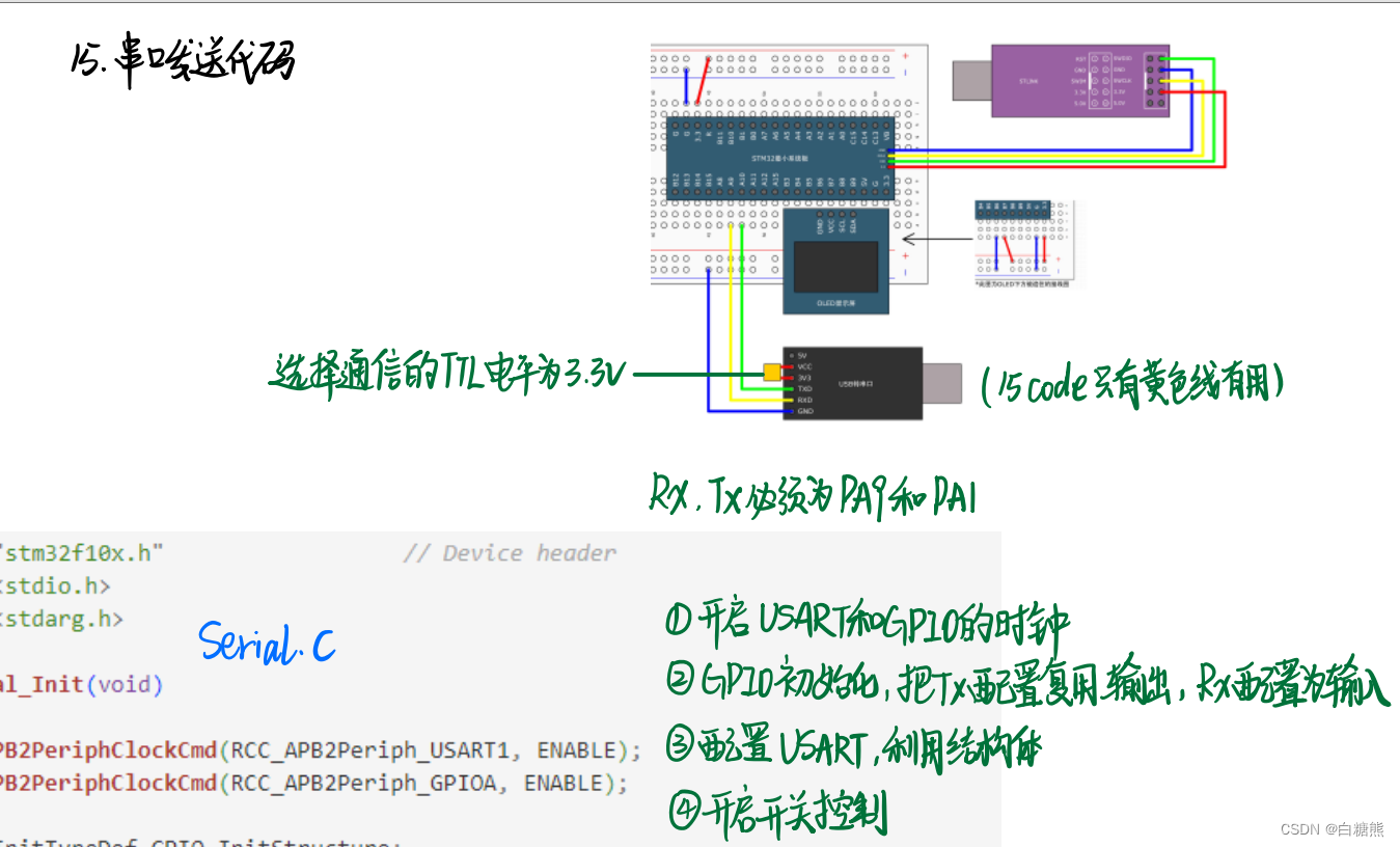 【江科大】stm32:串口hex文本数据接收和发送(代码部分)(下)串口文本模式和hex模式发送数据 Csdn博客