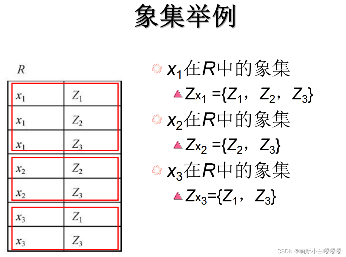 数据库系统概论期末复习一:关系代数关系代数是一种抽象的查询语言它用对关系的运算来表达查询。关系代数的运算按照 Csdn博客