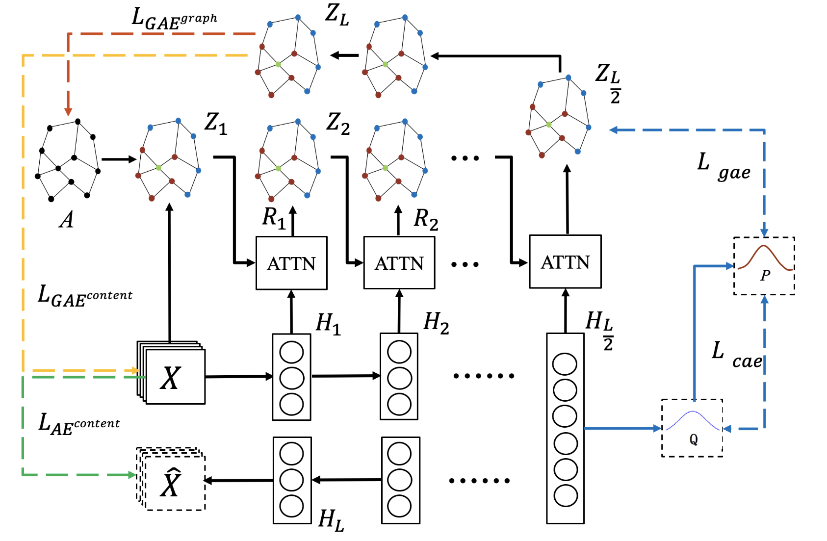 CaEGCN: Cross-Attention Fusion based Enhanced Graph Convolutional ...