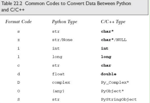 c调用python , 有参无参_c语言调用python-CSDN博客