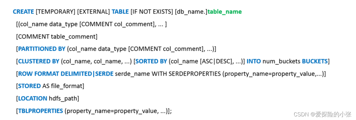 Hive语法--DDL、DML 详解＋实例_collection items terminated by char-CSDN博客