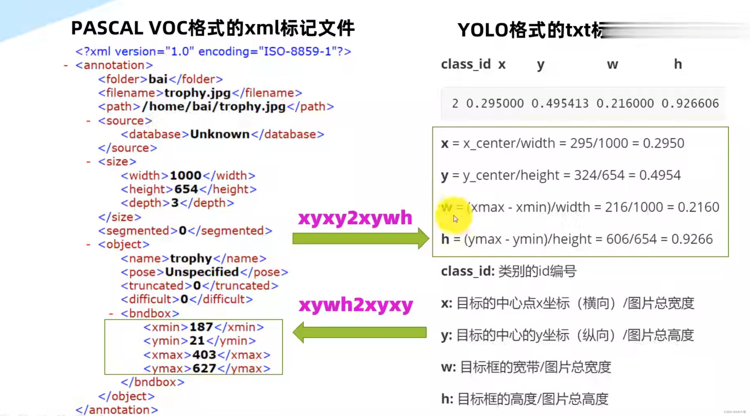 YOLOv5基础知识点——目标框回归与跨网格预测策略_目标检测_MUTA️-AtomGit开源社区