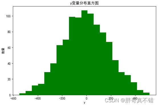 Python实现pso粒子群优化算法优化lightgbm回归模型lgbmregressor算法项目实战lgbmregressor是什么模型 Csdn博客