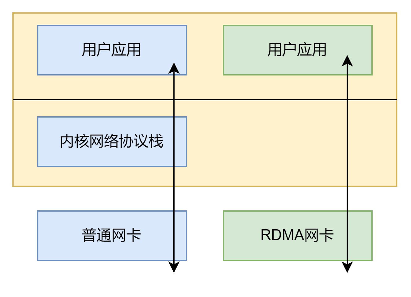 RDMA协议详解：核心技术与实现,-CSDN博客