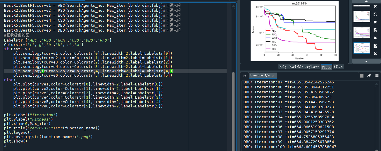 CEC2013（python）：六种算法（RFO、PSO、CSO、WOA、DBO、ABC）求解CEC2013_cec2013函数最优解-CSDN博客