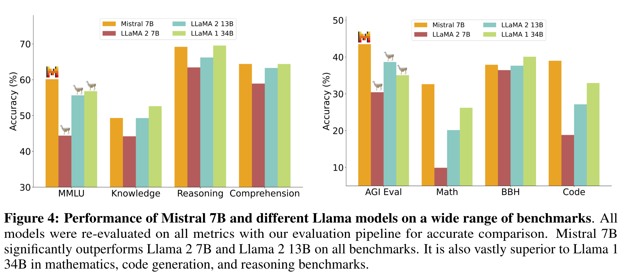 [论文笔记]Mistral 7B-CSDN博客