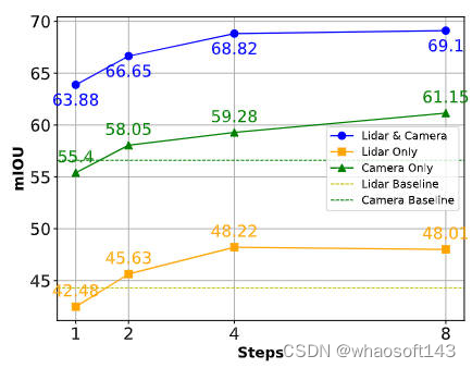 DifFUSER_hud diffuser-CSDN博客