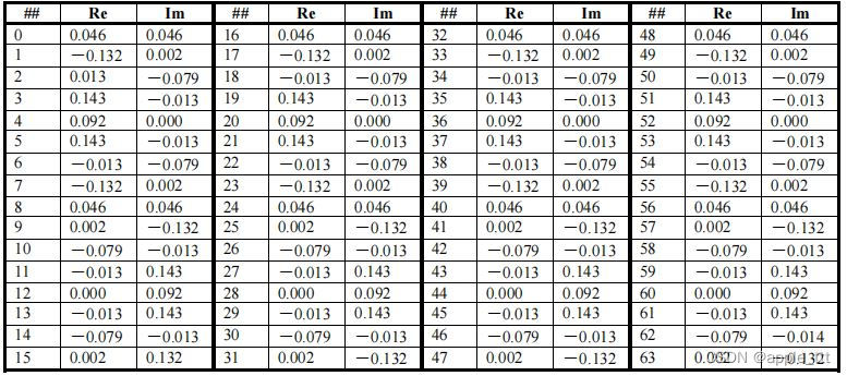 matlab实现OFDM_ofdm matlab-CSDN博客