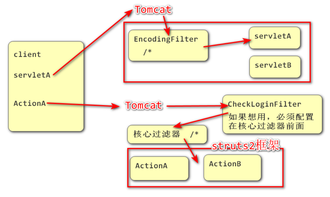 Struts2框架详解：环境搭建与控制跳转-CSDN博客