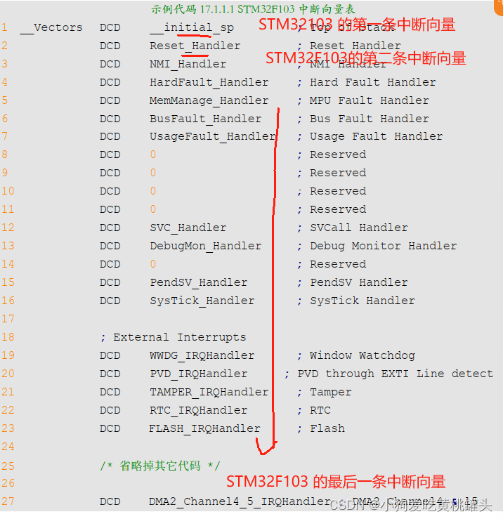 正点原子[第二期]Linux之ARM（MX6U）裸机篇学习笔记-15.1,2,3-GPIO中断控制实验_正点原子linux笔记-CSDN博客