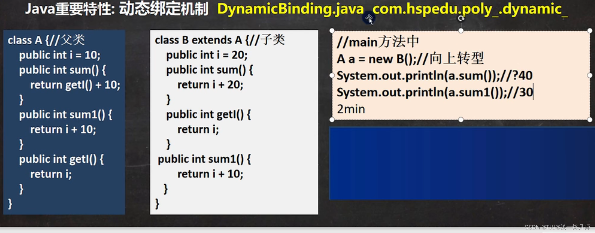 java中的多态（polymorphic）_java 多态用法-CSDN博客