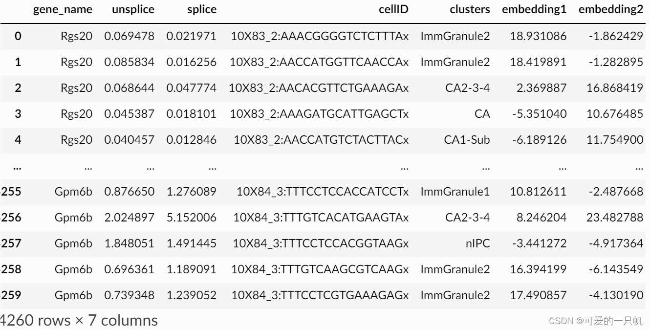 单细胞 | RNA速率 · cellDancer-CSDN博客