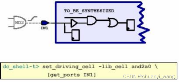 五、数字集成电路，施加设计约束_芯片设计 constraint tcl-CSDN博客