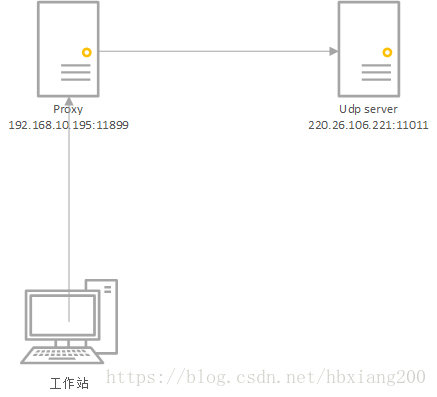 docker 安装nginx 配置udp_docker nginx udp-CSDN博客