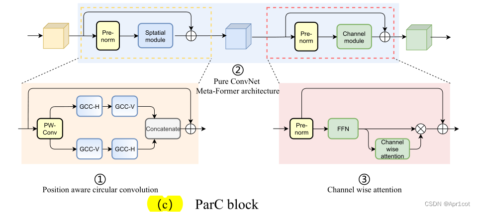 ParC-Net 论文详解-CSDN博客