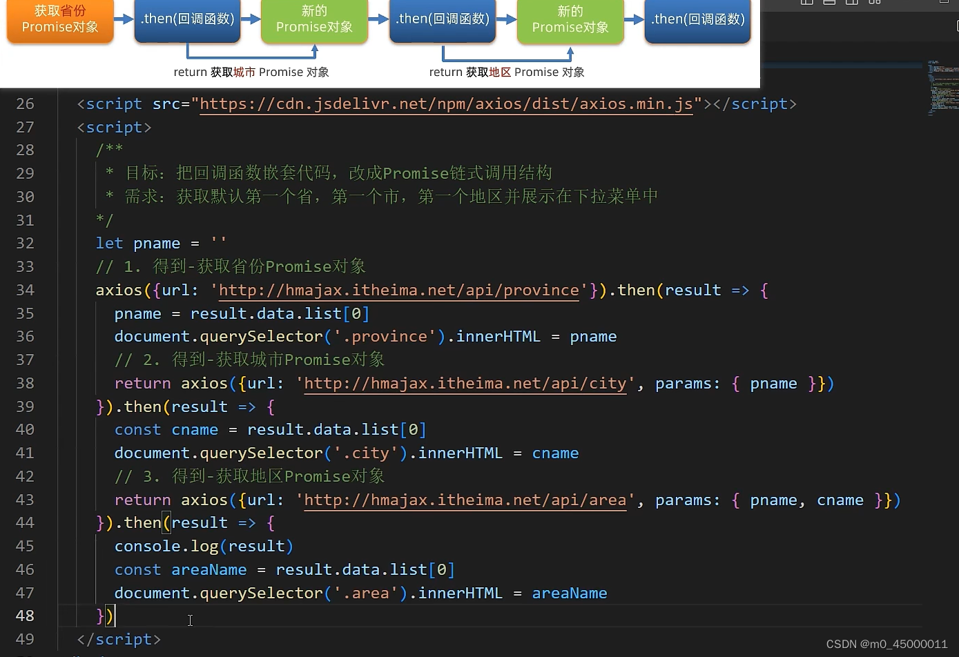 ajax请求/ form-serilize使用/XMLHttpRequest /宏任务与微任务/ promise_form-servilize-CSDN博客