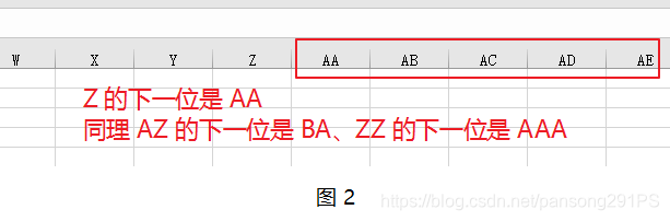 Excel 的字母列号与数字互转思路与 Java 实现java Excel列号转数字 Csdn博客
