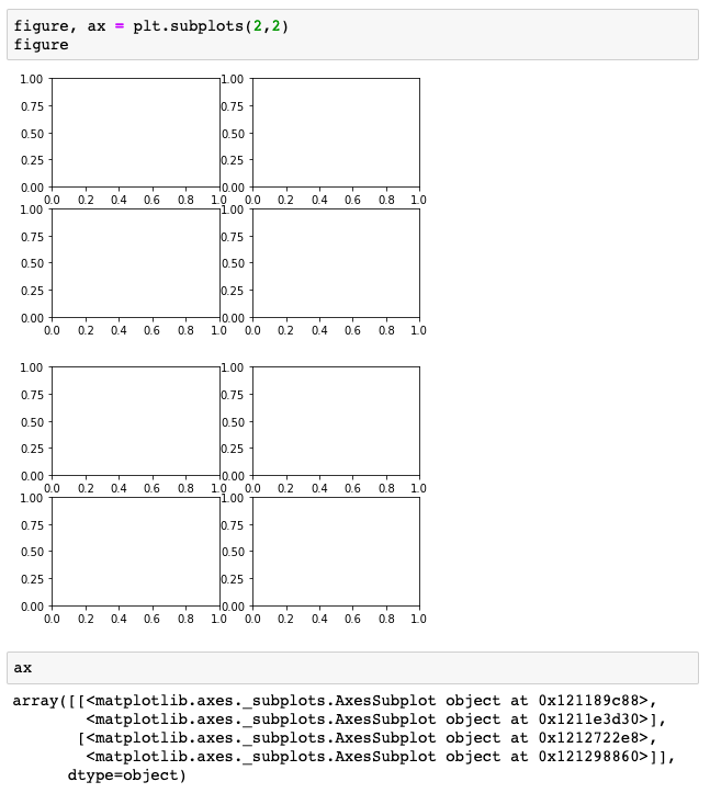 Python Matplotlib如何删除subplots中多余的空白子图matplotlib 多子图 去掉不显示的图 Csdn博客