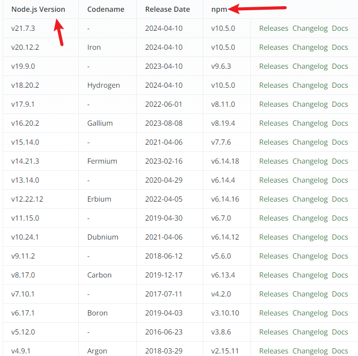 nodejs nvm npm yarn 安装_npm 下载yarn-CSDN博客