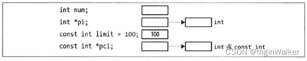 《深入理解C指针》——认识指针_uintptr c语言-CSDN博客
