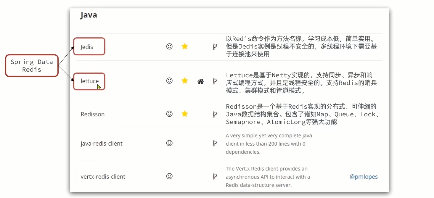 Redis——redis的java客户端+（Jedis和SpringDataRedis）_datax redis jedis-CSDN博客