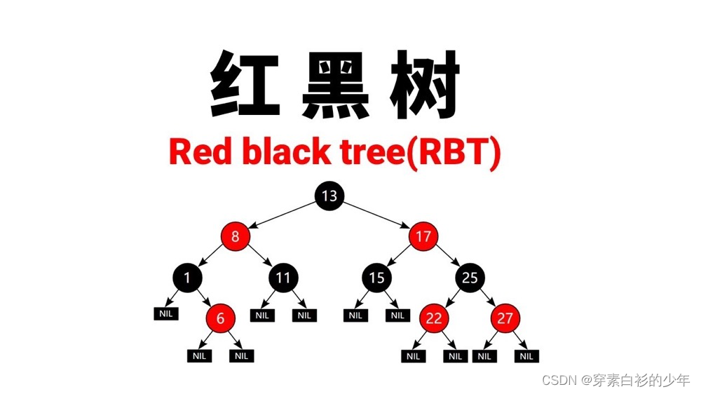 数据结构与算法之美 红黑树数据结构与算法之美 Pdf 2021 Csdn博客