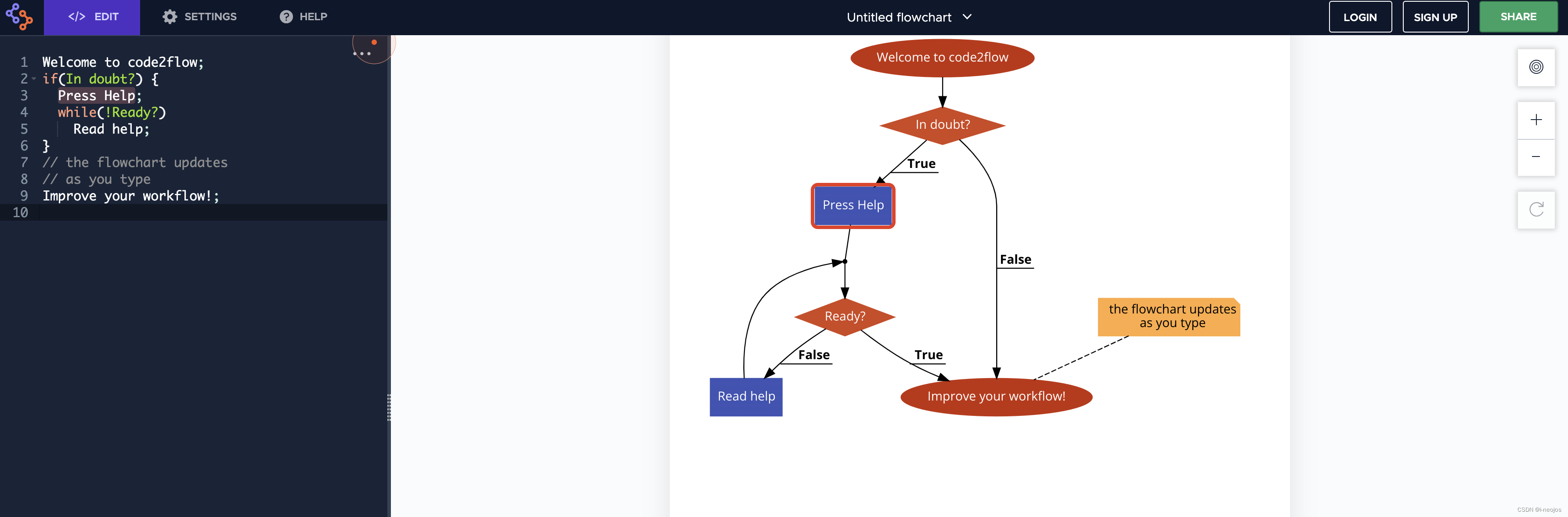Graphviz 作图画图工具-CSDN博客