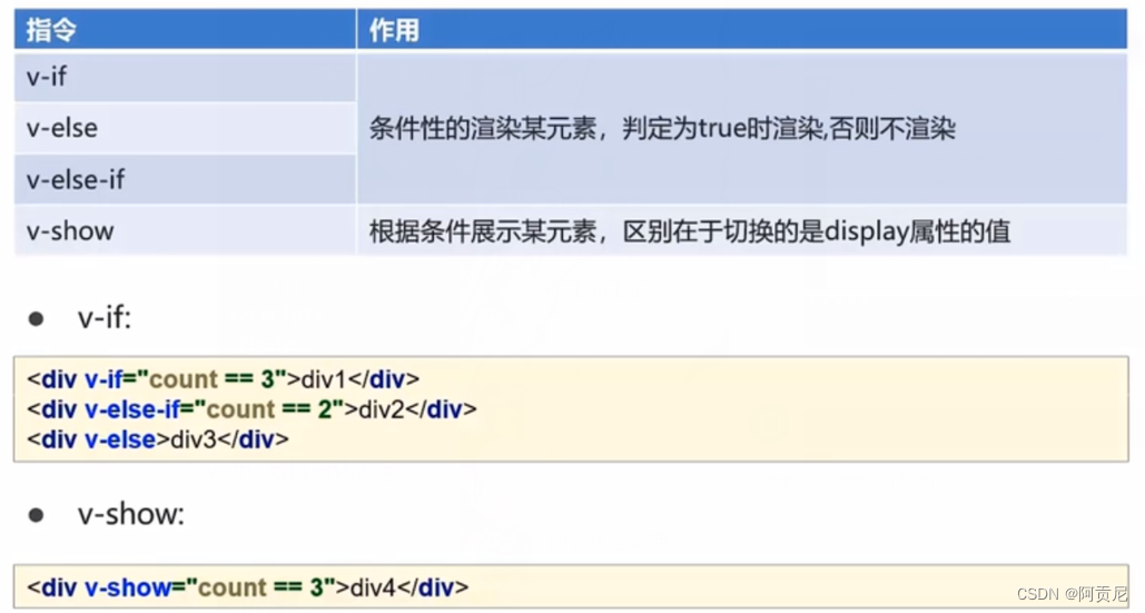【Java项目学习 Day23】Vue_java项目中使用vue-CSDN博客
