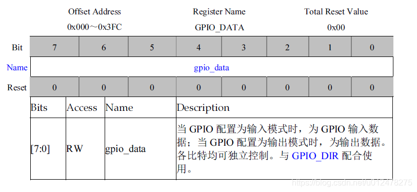 海思芯片上GPIO和PWM操作_pwm和gpio-CSDN博客