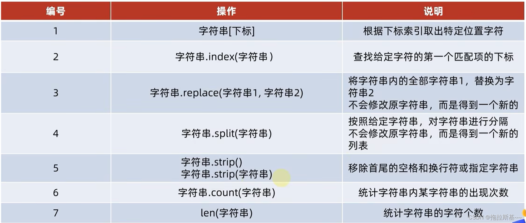 Python 数据容器python数据容器 Csdn博客 6455