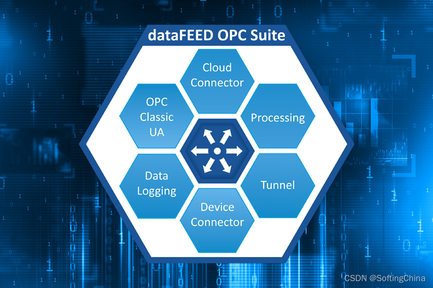 Softing dataFEED OPC Suite：轻松应对工业4.0数据通信挑战-CSDN博客