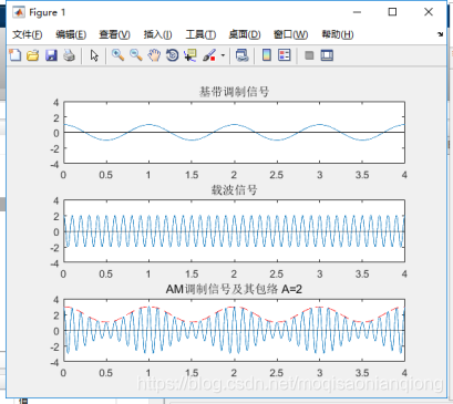 matlab对信号进行AM调制与解调（仿真）_am信号产生和相干解调的matlab仿真-CSDN博客