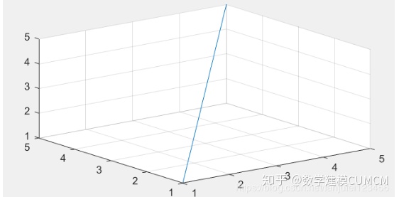 matlab meshc函数_【MATLAB图像】—三维图形-CSDN博客