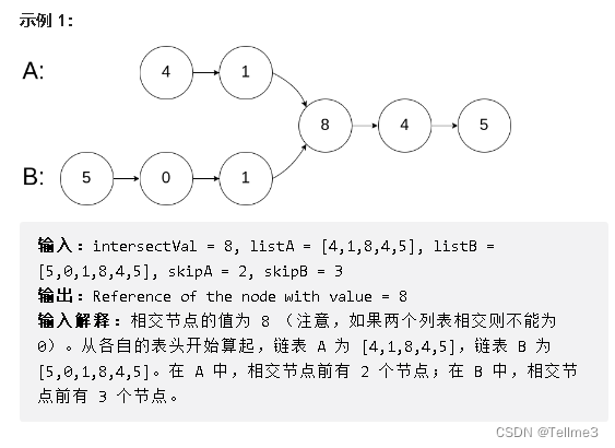 12、Lecode：52 两个链表的第一个公共节点(双指针，我们只跑一遍先让其变为同样长)-CSDN博客