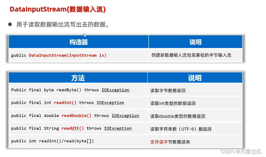 JavaIO流：打印流、数据流、序列化与IO框架详解-CSDN博客