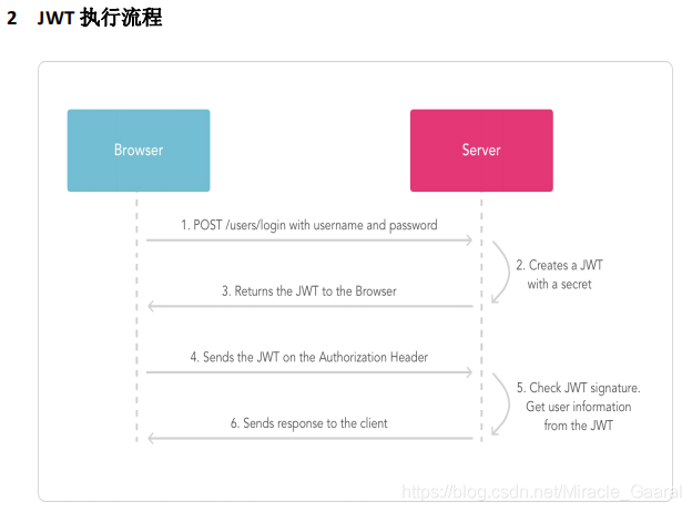 单点登录SSO----JSON Web Token（JWT）机制_sso-commons-CSDN博客
