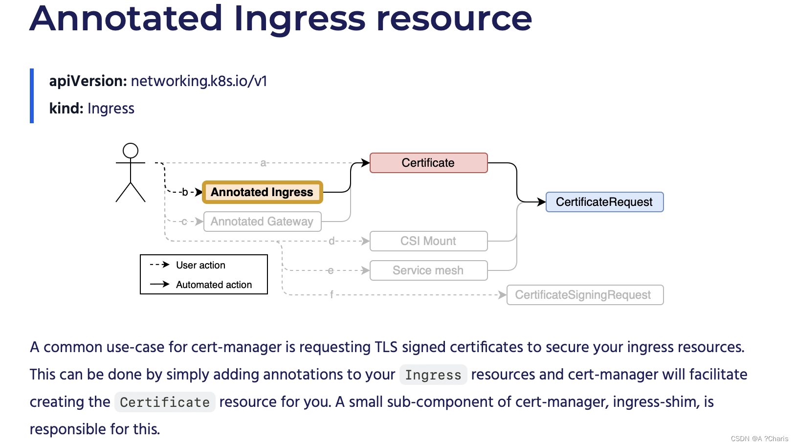 教你读懂cert-manager官网并且使用letsencrypt（一）。-CSDN博客
