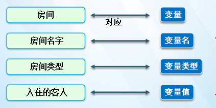01Java基础-标识符、变量_标识符和变量名的区别-CSDN博客