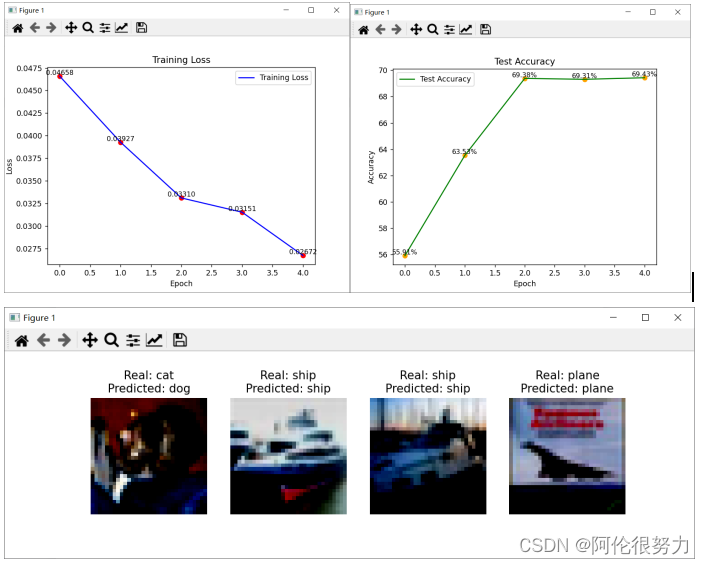 卷积神经网络 Pytorch搭建 Cifar 10数据集测试（完整代码文末）使用pytorch构建并训练一个卷积神经网络以识别cifar 10数据集训练过程的损失变化 Csdn博客